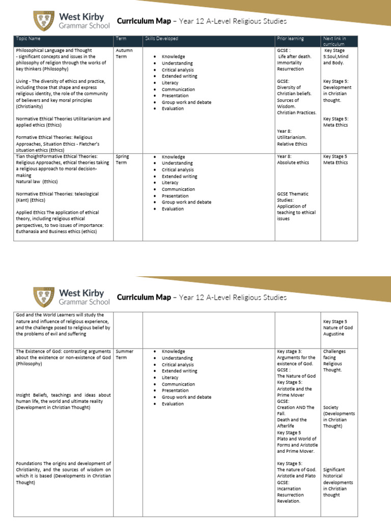 Y12 Curriculum Map 2022 | PDF
