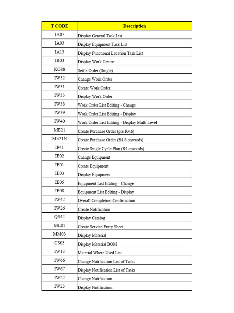 SAP PM TCODES List | PDF