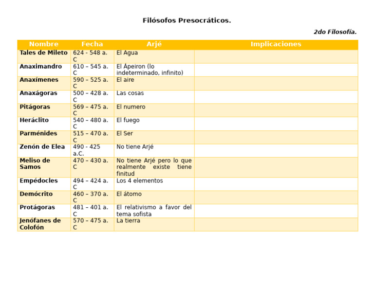 Filósofos Presocráticos | PDF