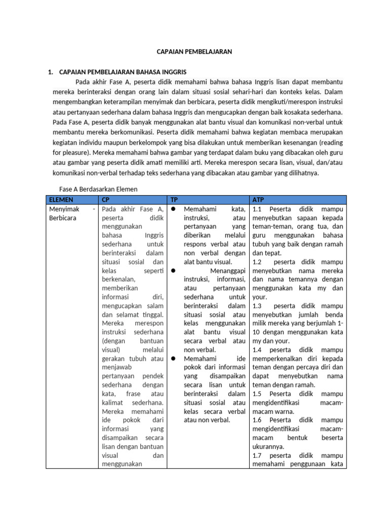 CP Bahasa Inggris Fase A | PDF
