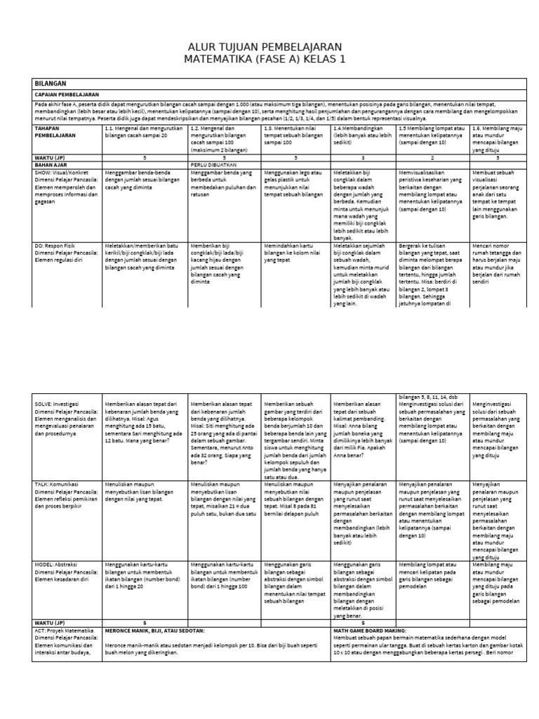 Atp MTK Kelas 1 | PDF