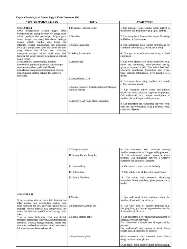 CP Bahasa Inggris Kelas 7,8 Fix | PDF