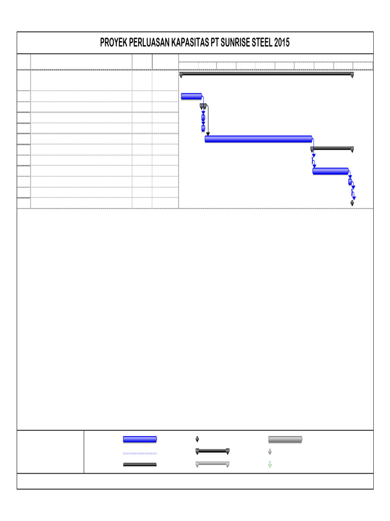 Bar Chart Proyek Perluasan 2015 | PDF