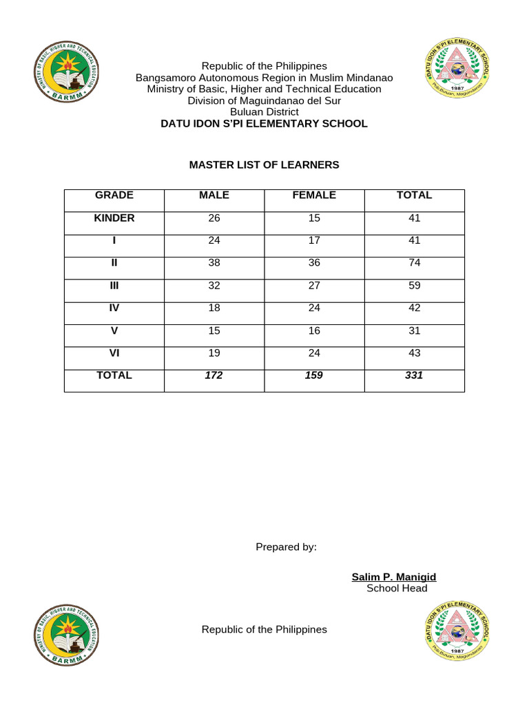Dises Master List | PDF