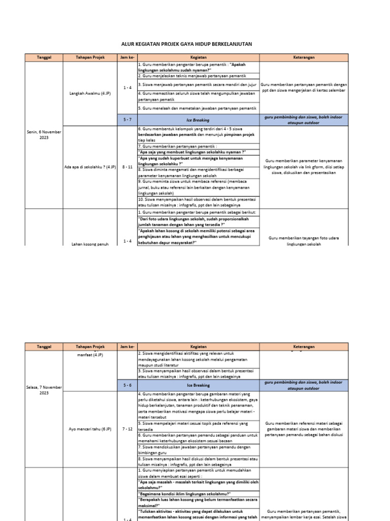 Alur Kegiatan GHB | PDF