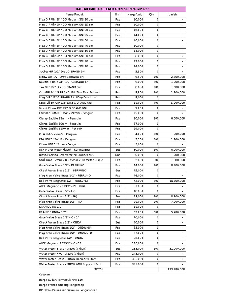 Daftar Harga Kelengkapan SR Pipa Gip Agustus 2024 | PDF