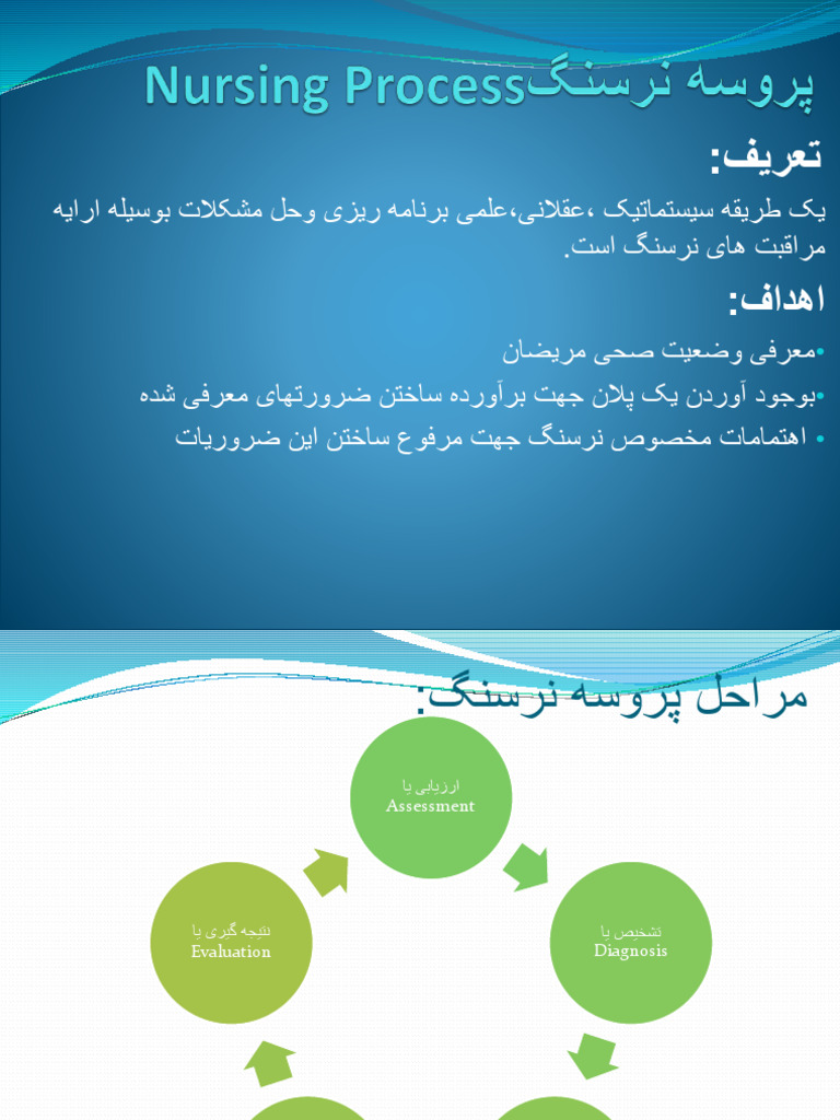 Nursing Programs | PDF | Career & Growth