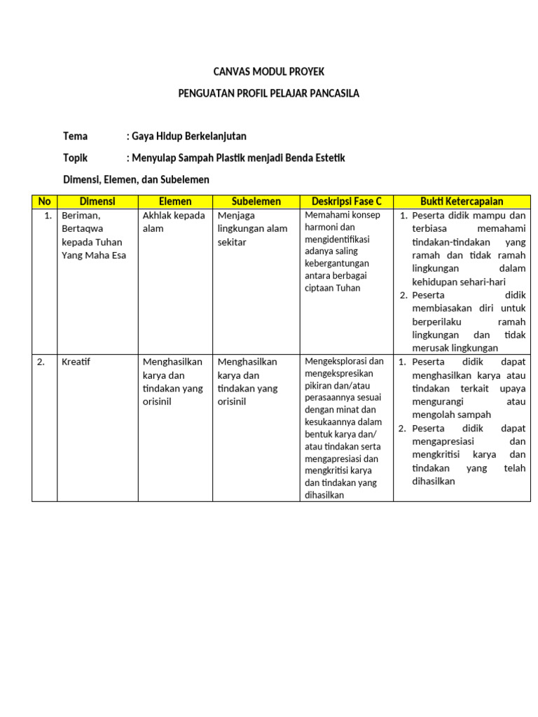 Canvas Modul Proyek | PDF