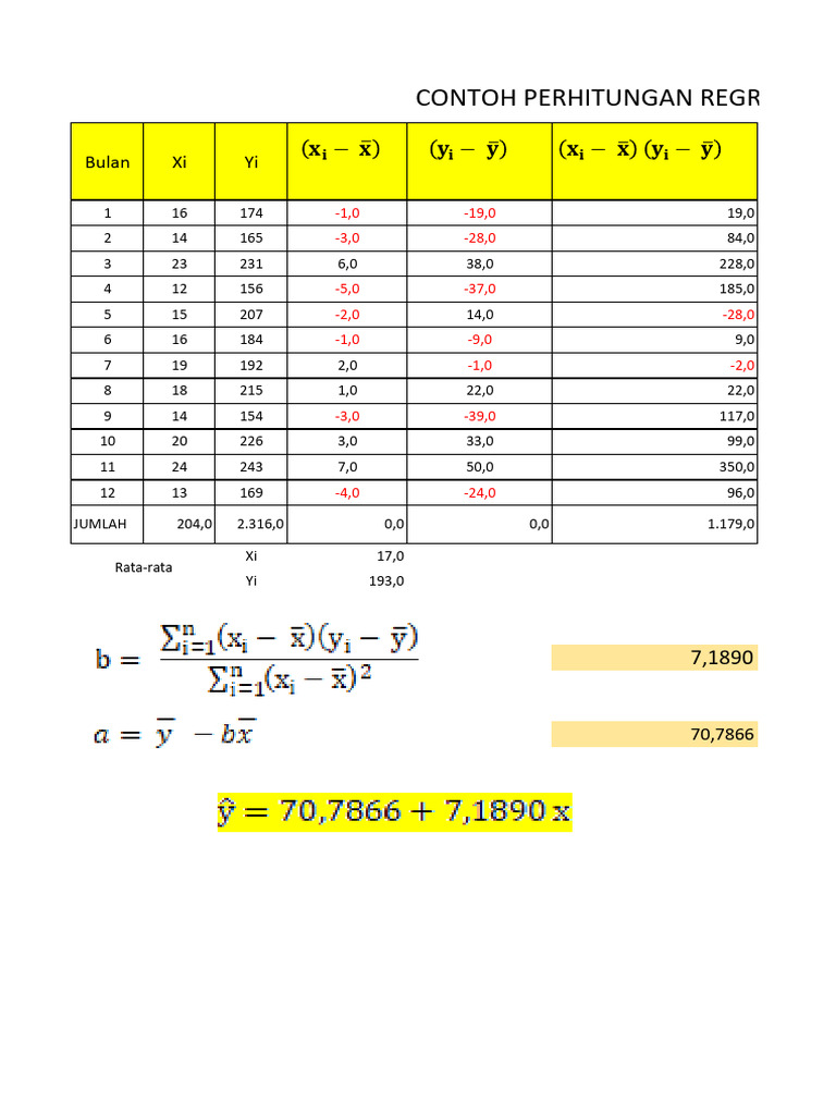 Contoh Regresi Linier Sedrhana | PDF