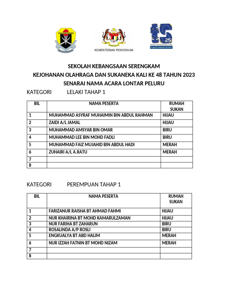 Kejohanan Lontar Peluru Sekolah 2023 | PDF