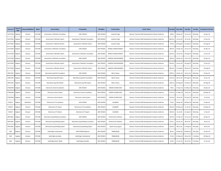 TC_TSDI Koderma | PDF
