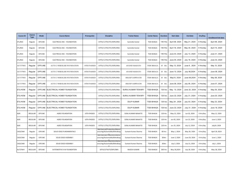 TC - TSDI Bhaga | PDF