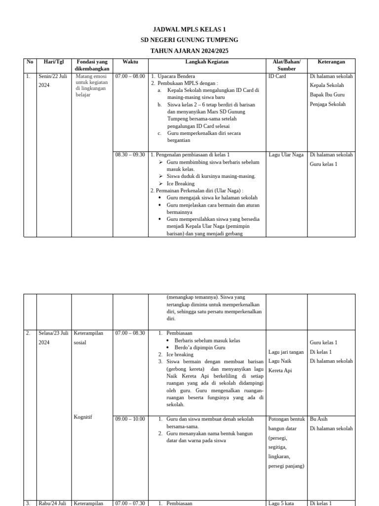 Program MPLS Kelas 1 | PDF