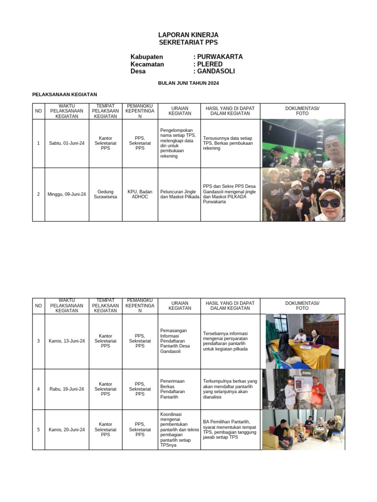 Sekretariat PPS Desa Gandasoli Lapkin Bulan Juni Tahun 2024 | PDF