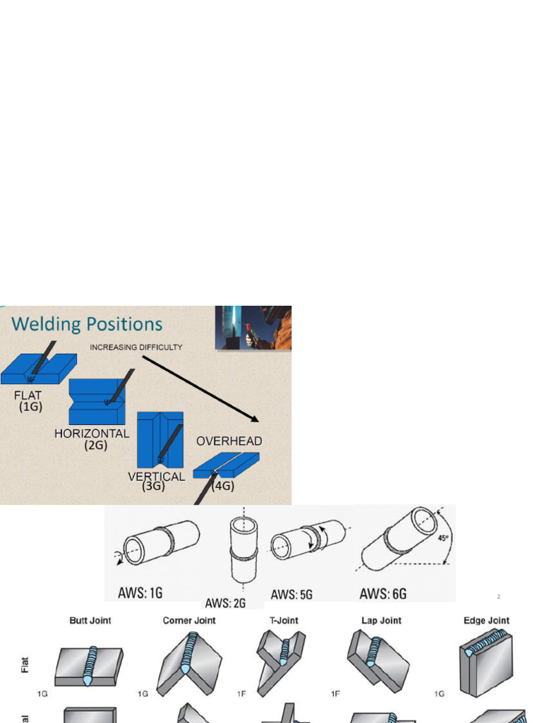 Lecture 2- Weld Specifications Symbols OAW SMAW | PDF