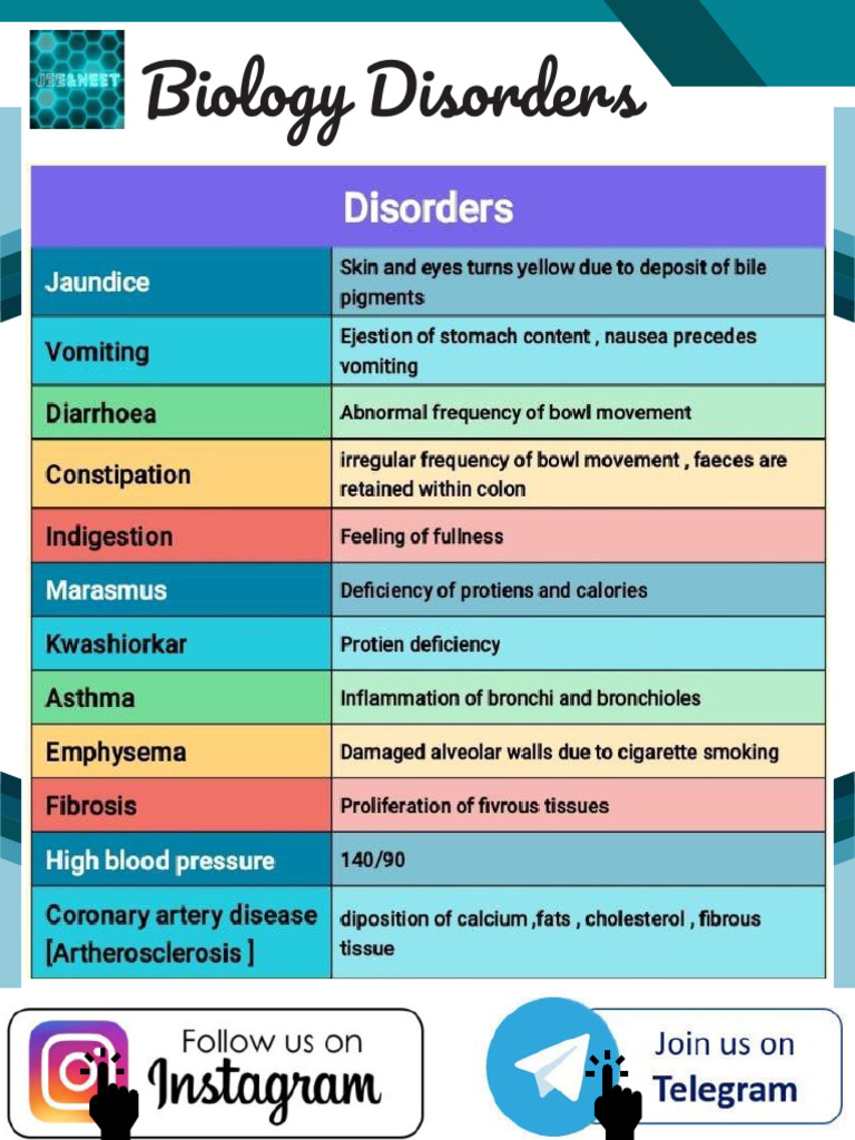 Biology Disorders | PDF