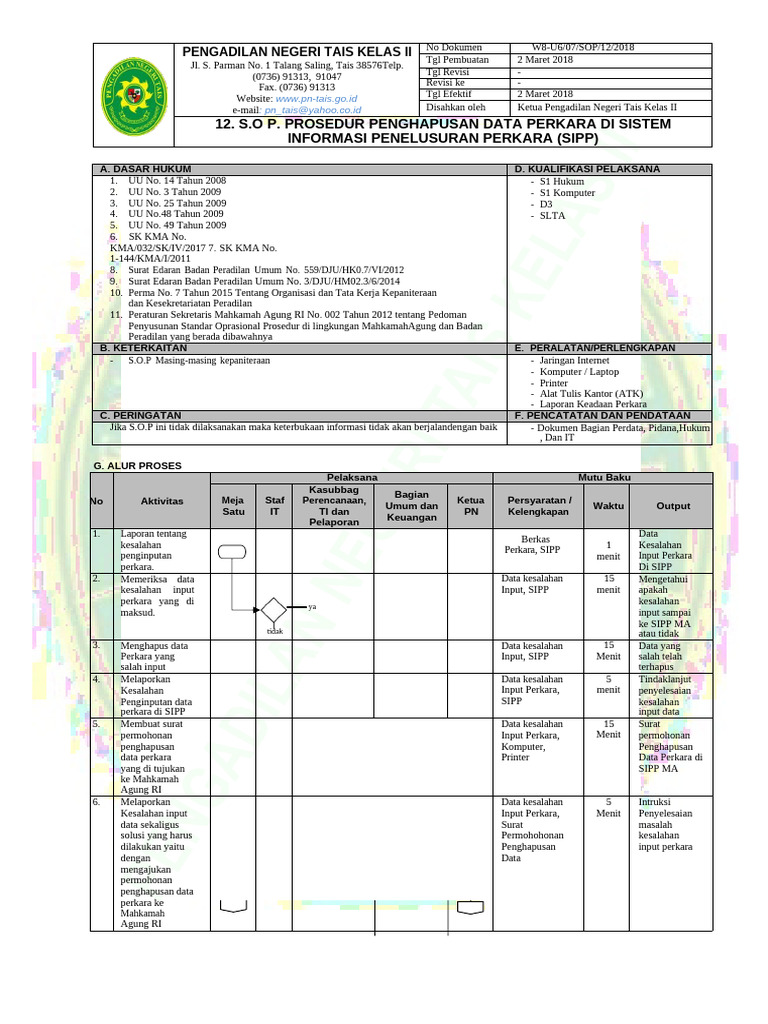 12 - SOP Prosedur Penghapusan Data Perkara Di Sistem Informasi Penelusuran Perkara SIPP | PDF