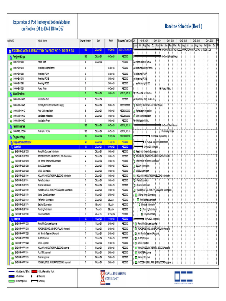 Sobha Project Rev.1 | PDF
