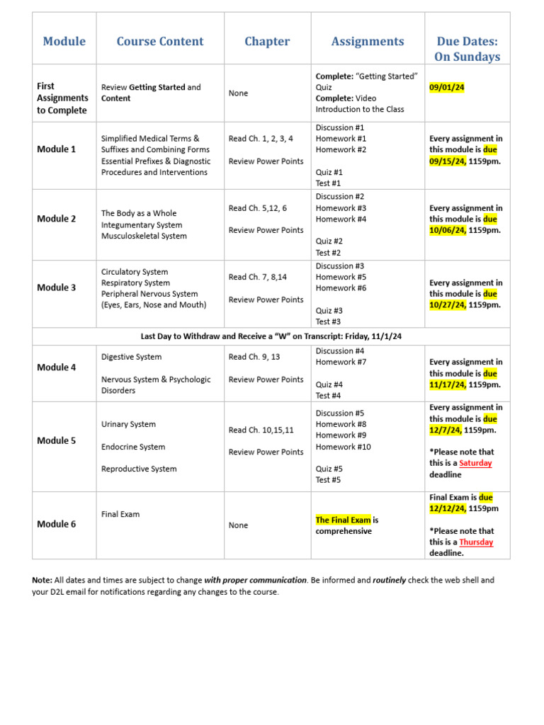 BIOL 1000 Master Schedule Fall 2024 Full 15 weeks | PDF