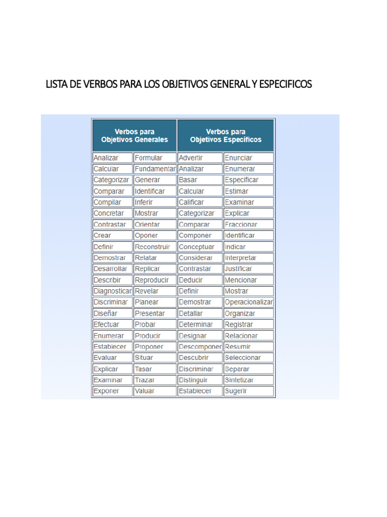 LISTA DE VERBOS PARA LOS OBJETIVOS GENERAL Y ESPECIFICOS | PDF