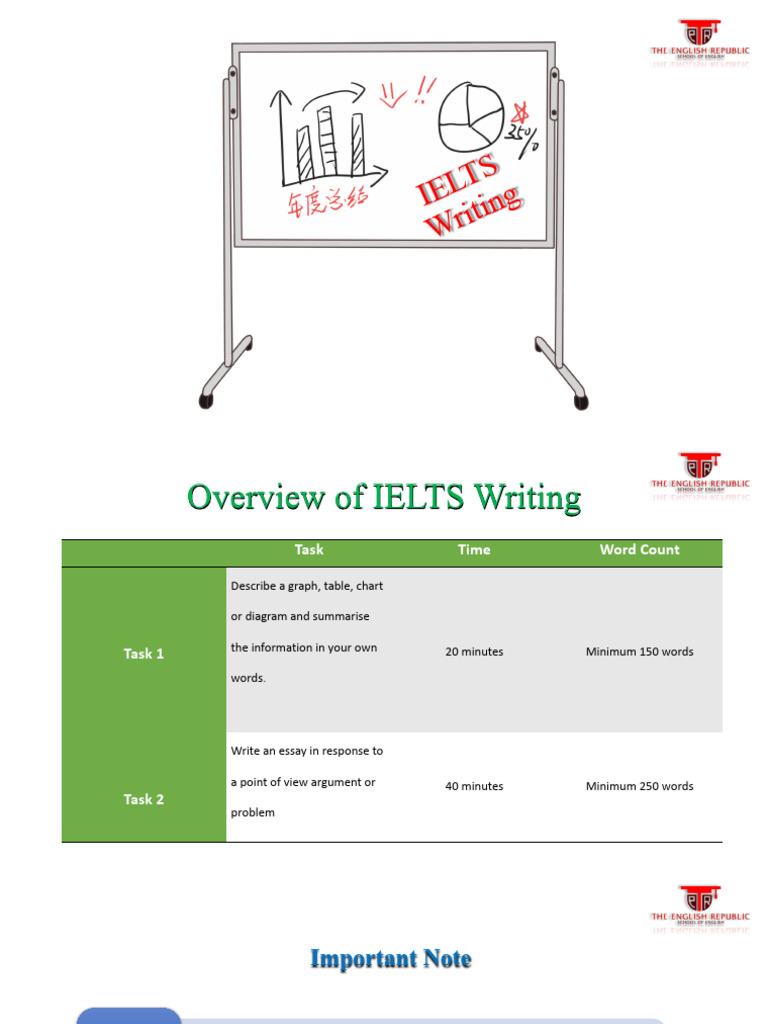 IELTS Writing Task 1 | PDF