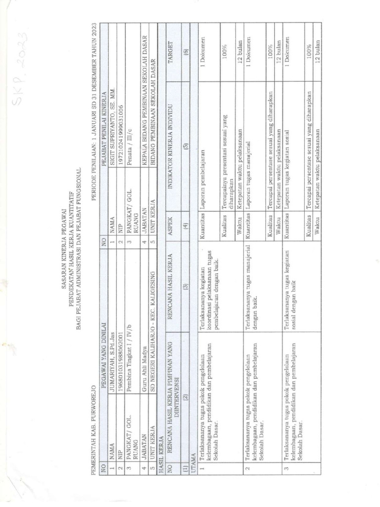 SKP Bu Jum 2023 - Compressed | PDF