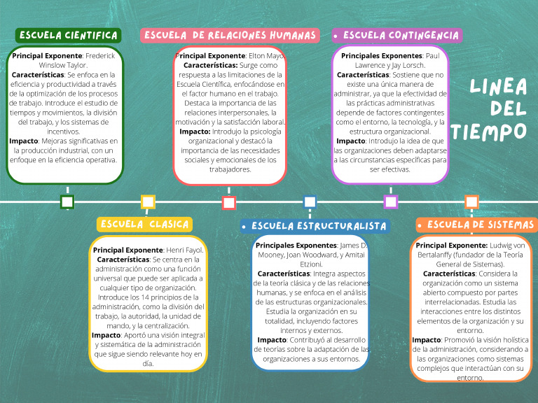Gráfico de Línea de Tiempo Timeline Doodle Multicolor | PDF
