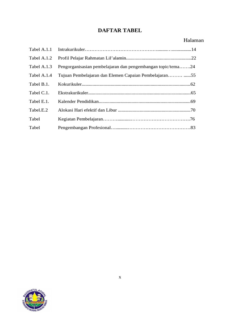 DAFTAR TABEL | PDF