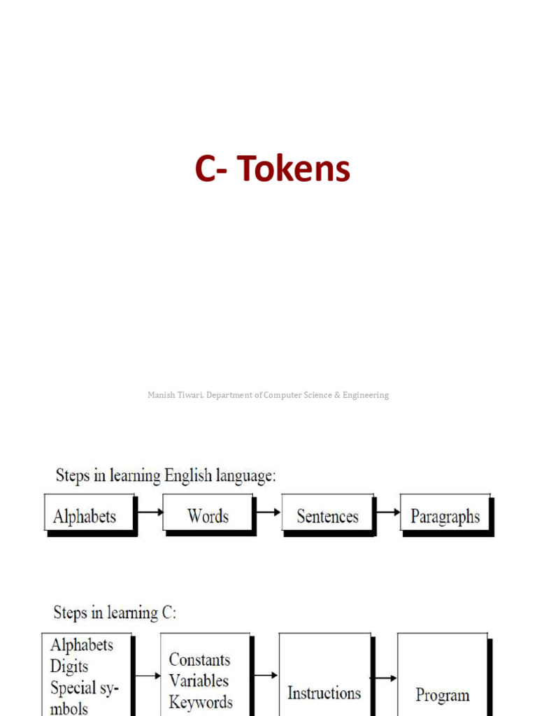 1.4 C-Tokens, Data Types (Size and Range), Type Conversion | PDF | C (Programming Language ...