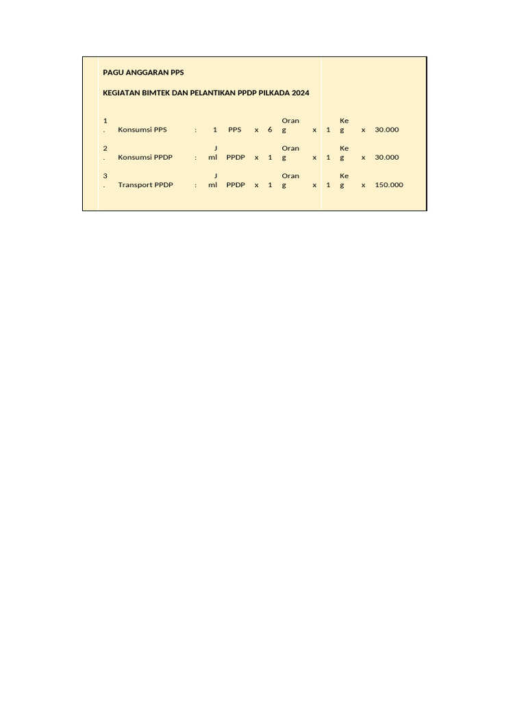 Simulasi Pelantikan PPDP | PDF