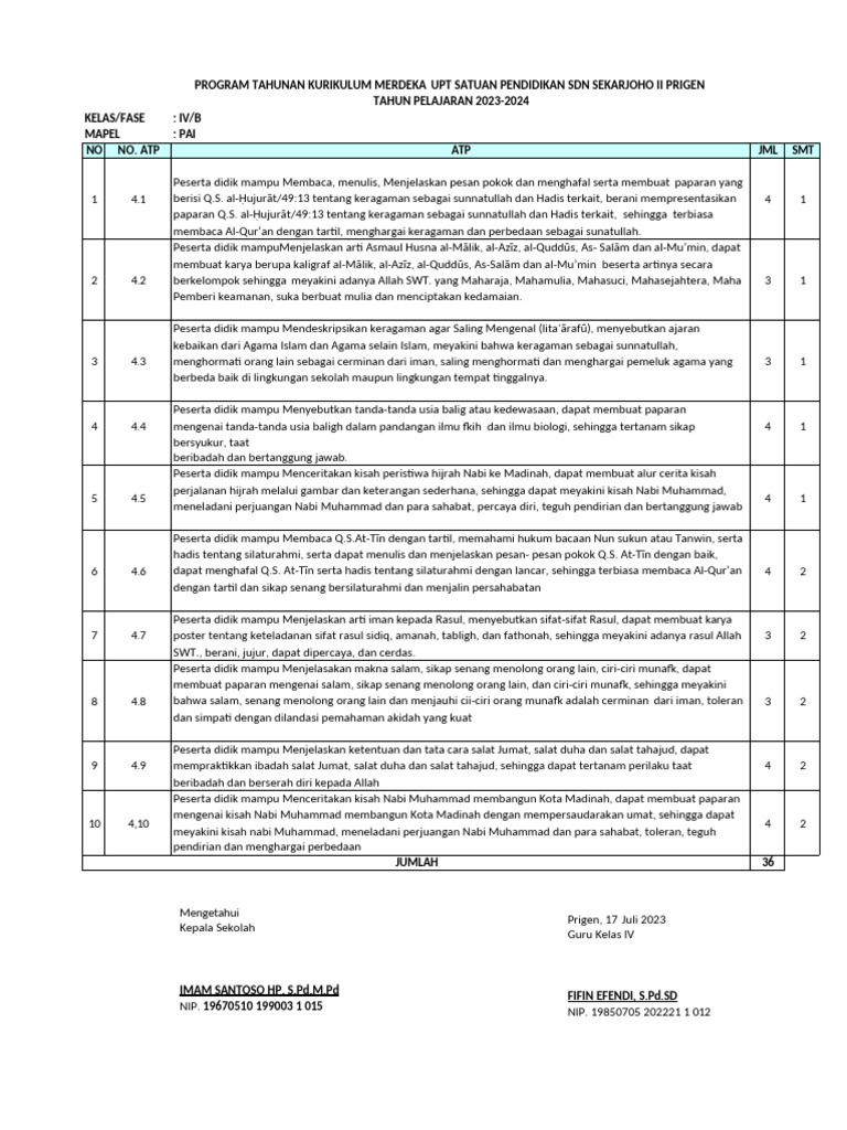 Prota dan Promes Kelas 4 Kurikulum Merdeka | PDF | Karier & Perkembangan