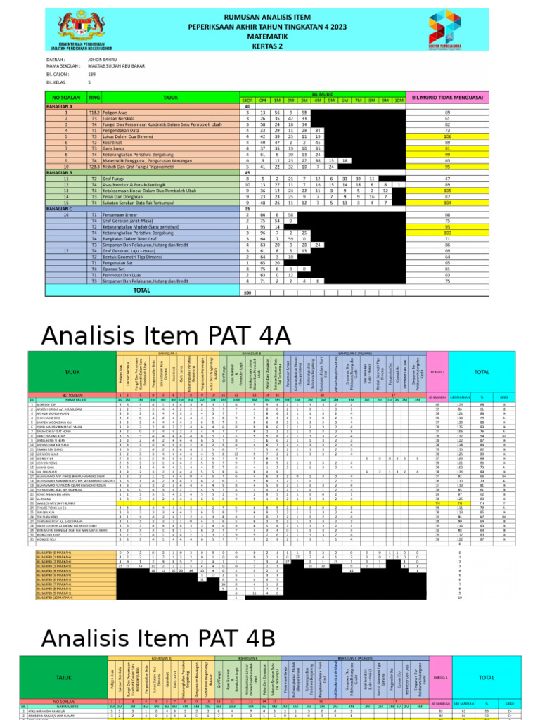 Contoh 5w1h | PDF