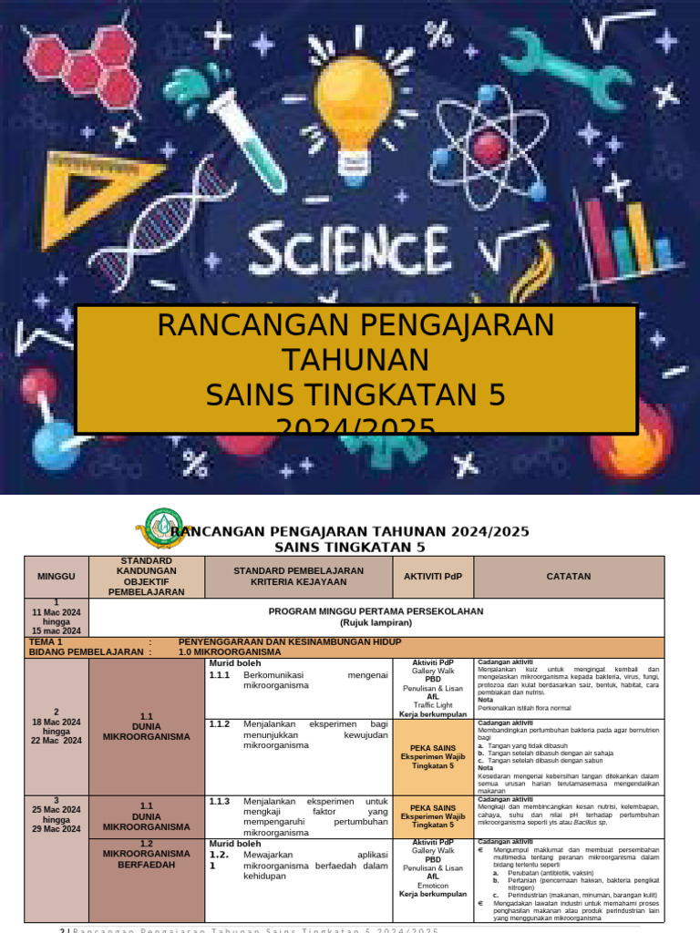 Rancangan Pengajaran Tahunan Tingkatan 5 2024 Pdf