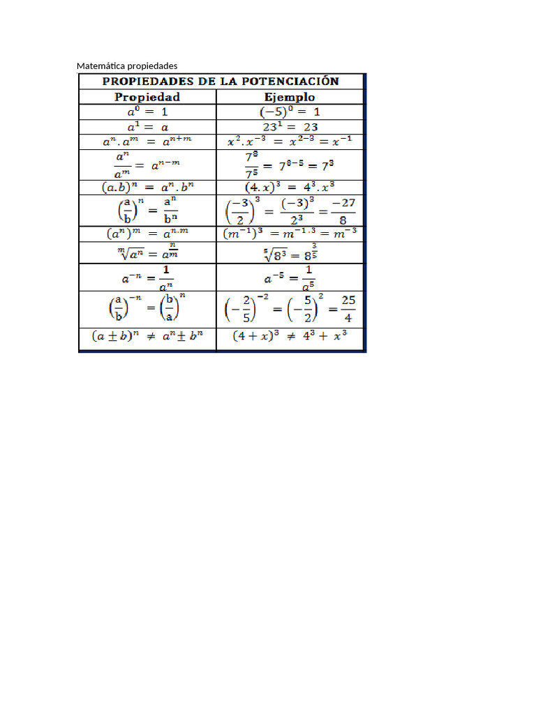 Propiedades Matemáticas Explicadas en Fotos | PDF
