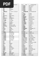 Comprehensive Kanji Chart PDF | PDF