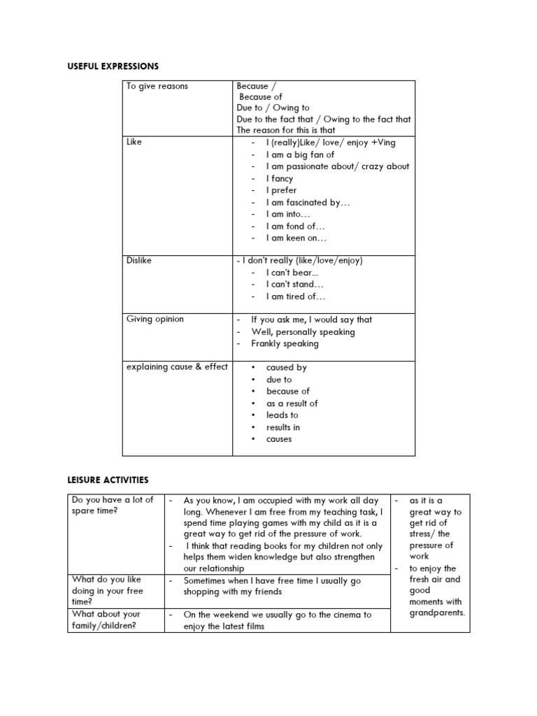 Speaking Part 1 - Suggested Structures and Vocabularies | PDF