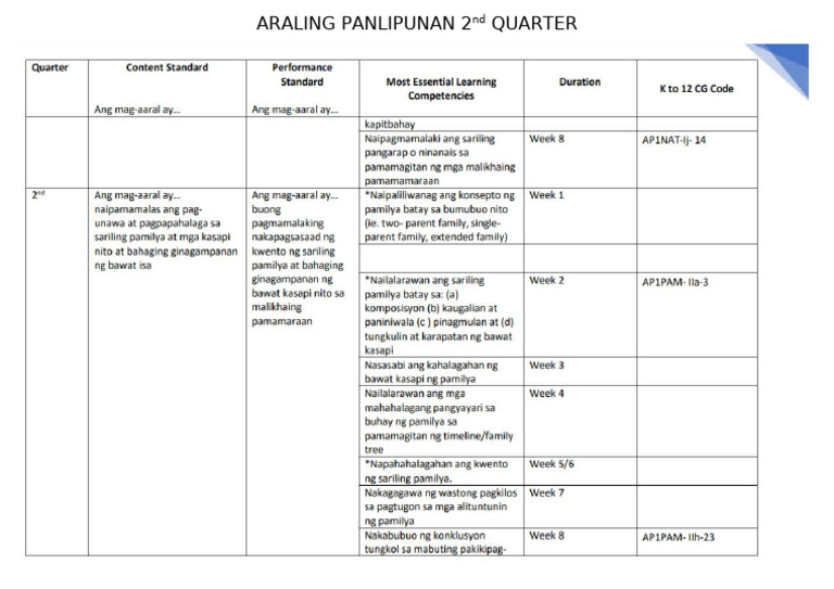 ARALING PANLIPUNAN 2nd QUARTER | PDF