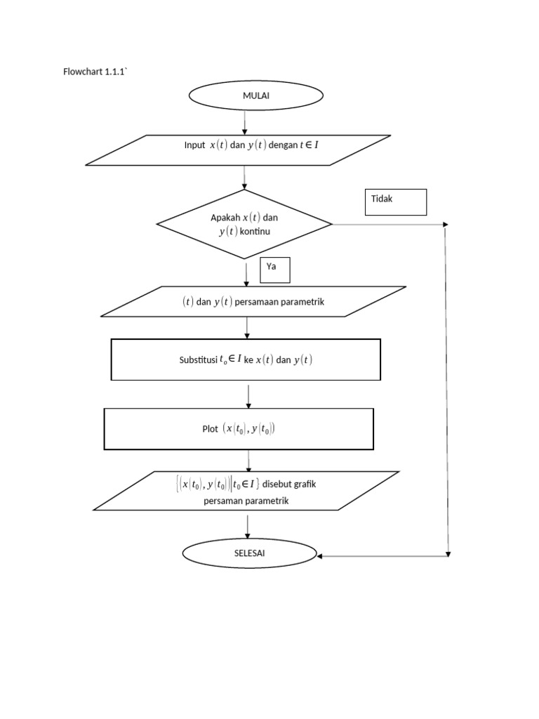 Flowchart 1 Sept | PDF