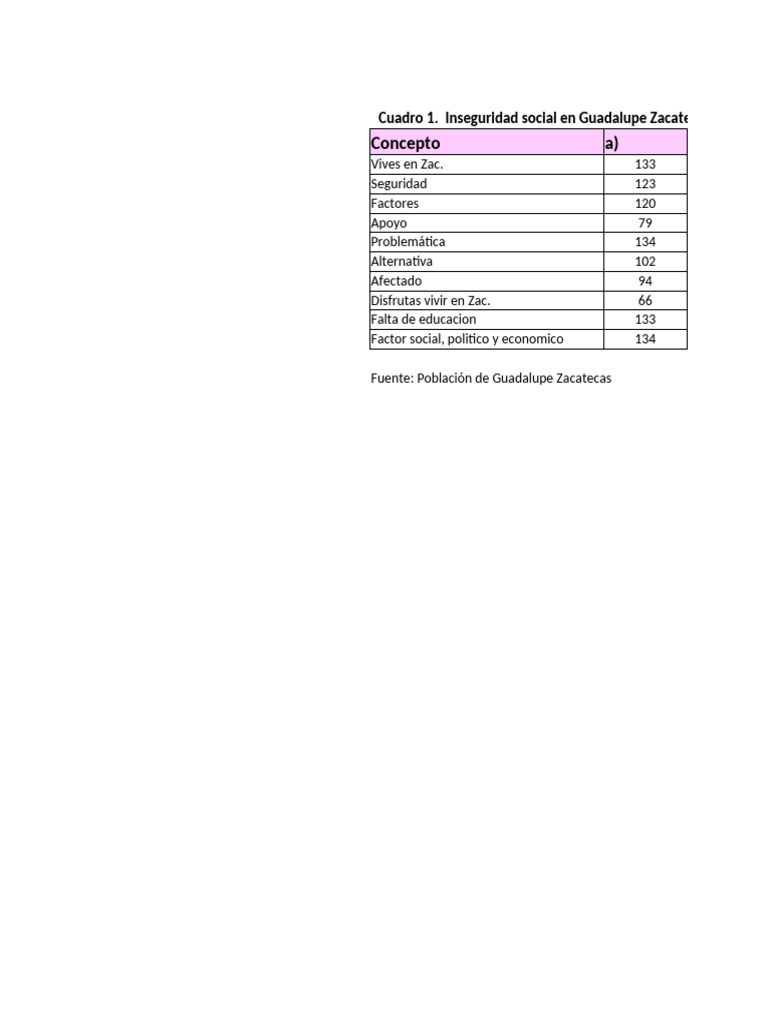 Tabla Formal | PDF