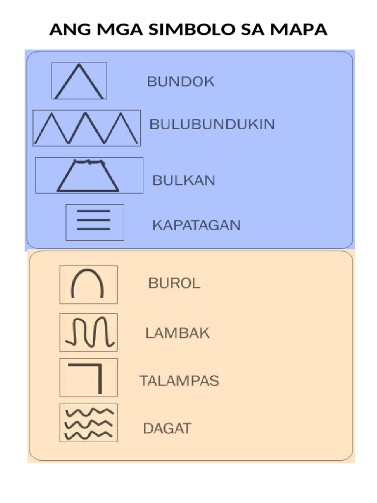 Ang Mga Simbolo Sa Mapa | PDF