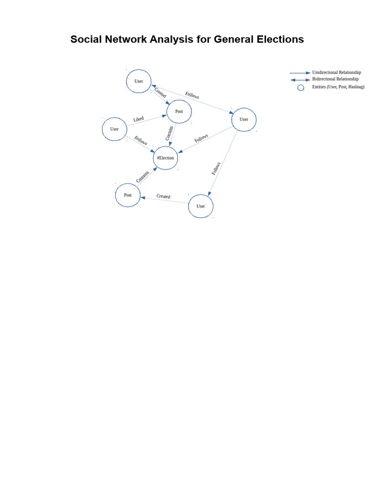 Graphs in Everyday Life | PDF