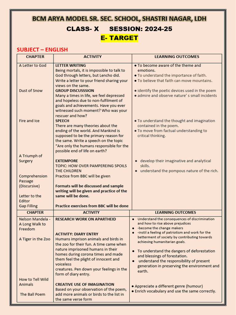 BCM Arya Model Sr. Sec. School, Shastri Nagar, LDH: Subject English | PDF