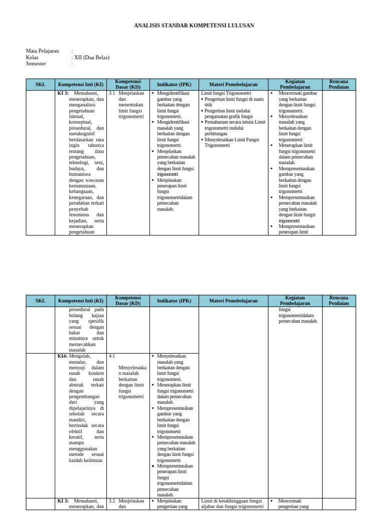 4.2. Analisis Standar Kompetensi Lulusan (SKL) | PDF