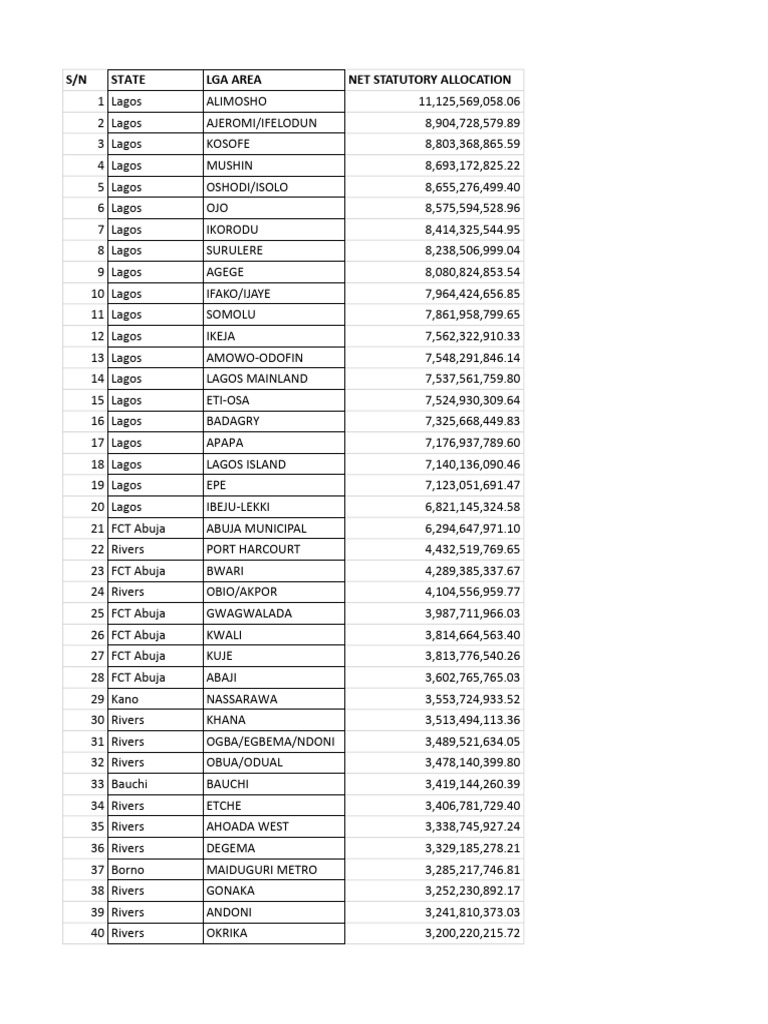 Faac Allocation H1 2024 | PDF