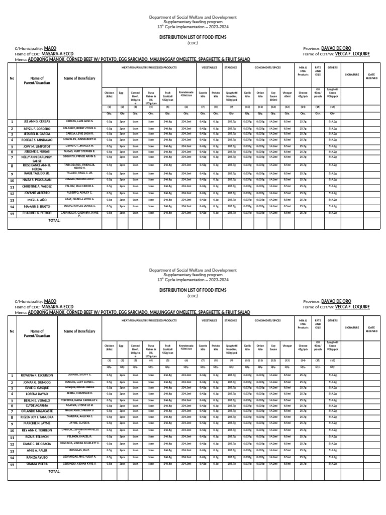 13th Cycle Distribution Attendance | PDF