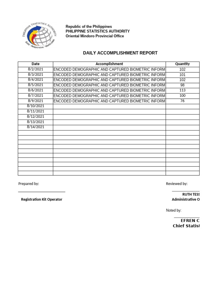 Daily Accomplishment Report | PDF | Computing | Network Protocols