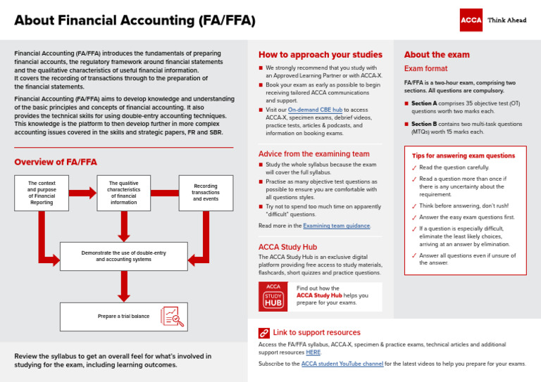 Faffa Essentials 2024 | PDF