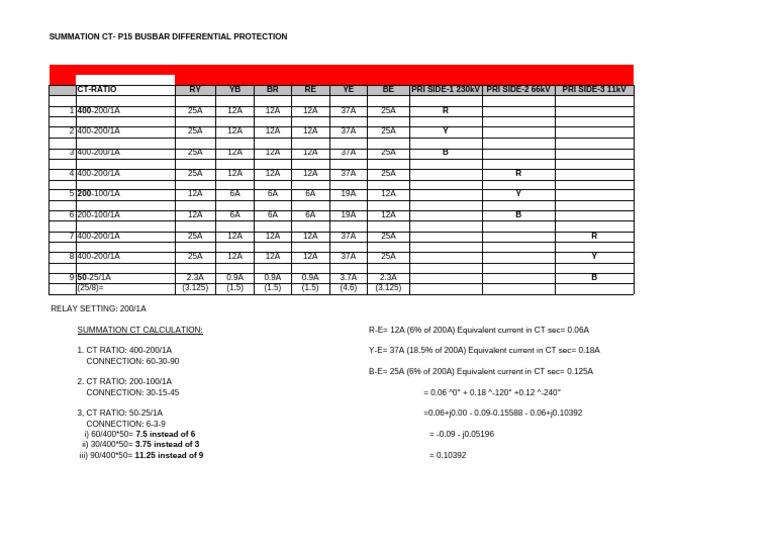 Summation Ct Testing Pdf