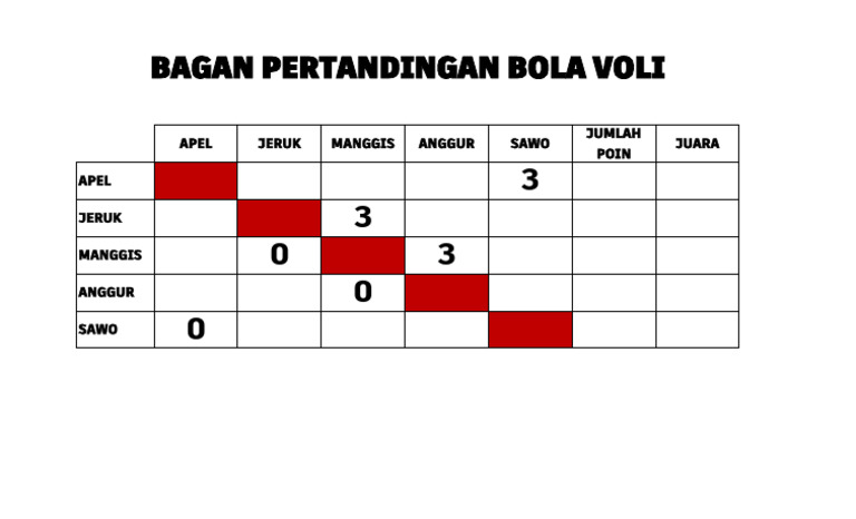Bagan Pertandingan Bola Voli | PDF