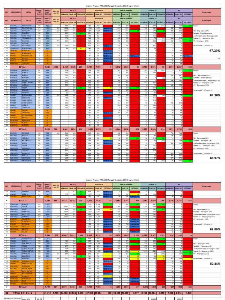 Rekap Progres PTSL 2024 - PROGRES 12 Agustus 2024 | PDF